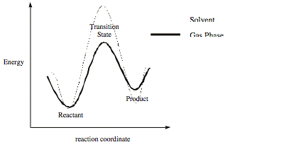 Computational Methodologies for Studying Reactions in Solution: from ...